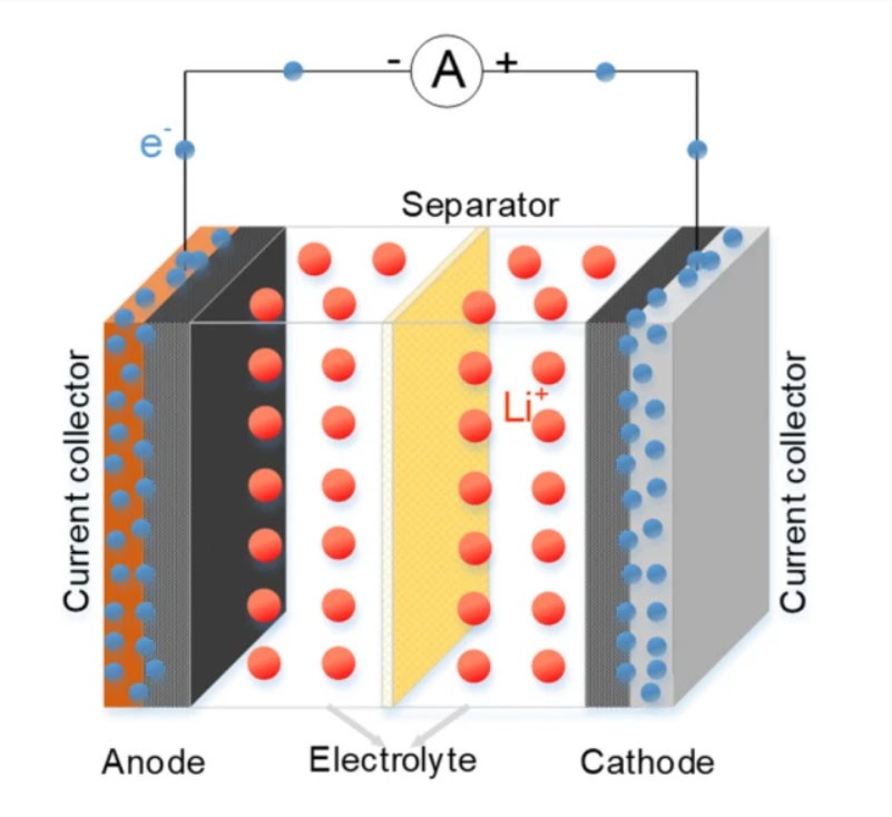 Pouch Cell Assembly: New Methods to Improve Manufacturing | Laserax