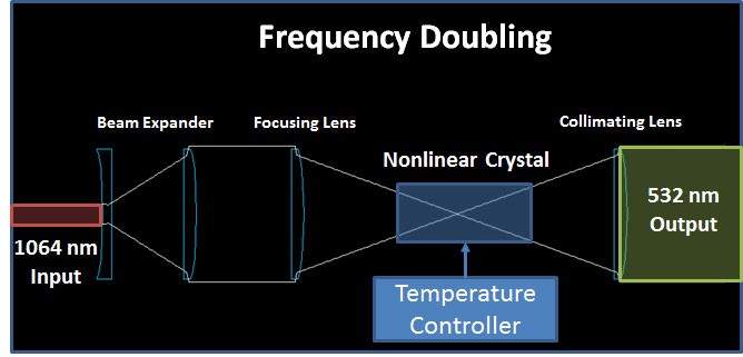 Laser Welding Copper: Fiber, Blue, or Green Lasers? | Laserax
