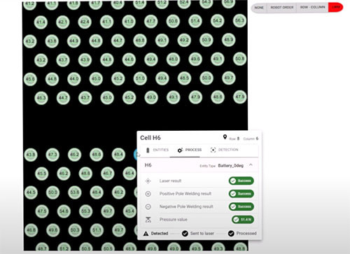 Laser Welding Cell for Batteries – Speed and Precision | Laserax